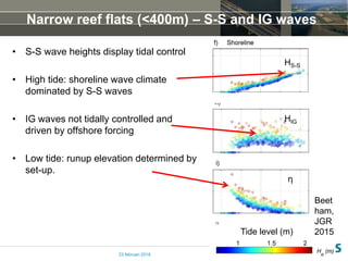 Wave Transformation, Water Levels and Coastal Flooding UFORIC | PPSX
