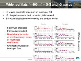 Wave Transformation, Water Levels and Coastal Flooding UFORIC | PPSX