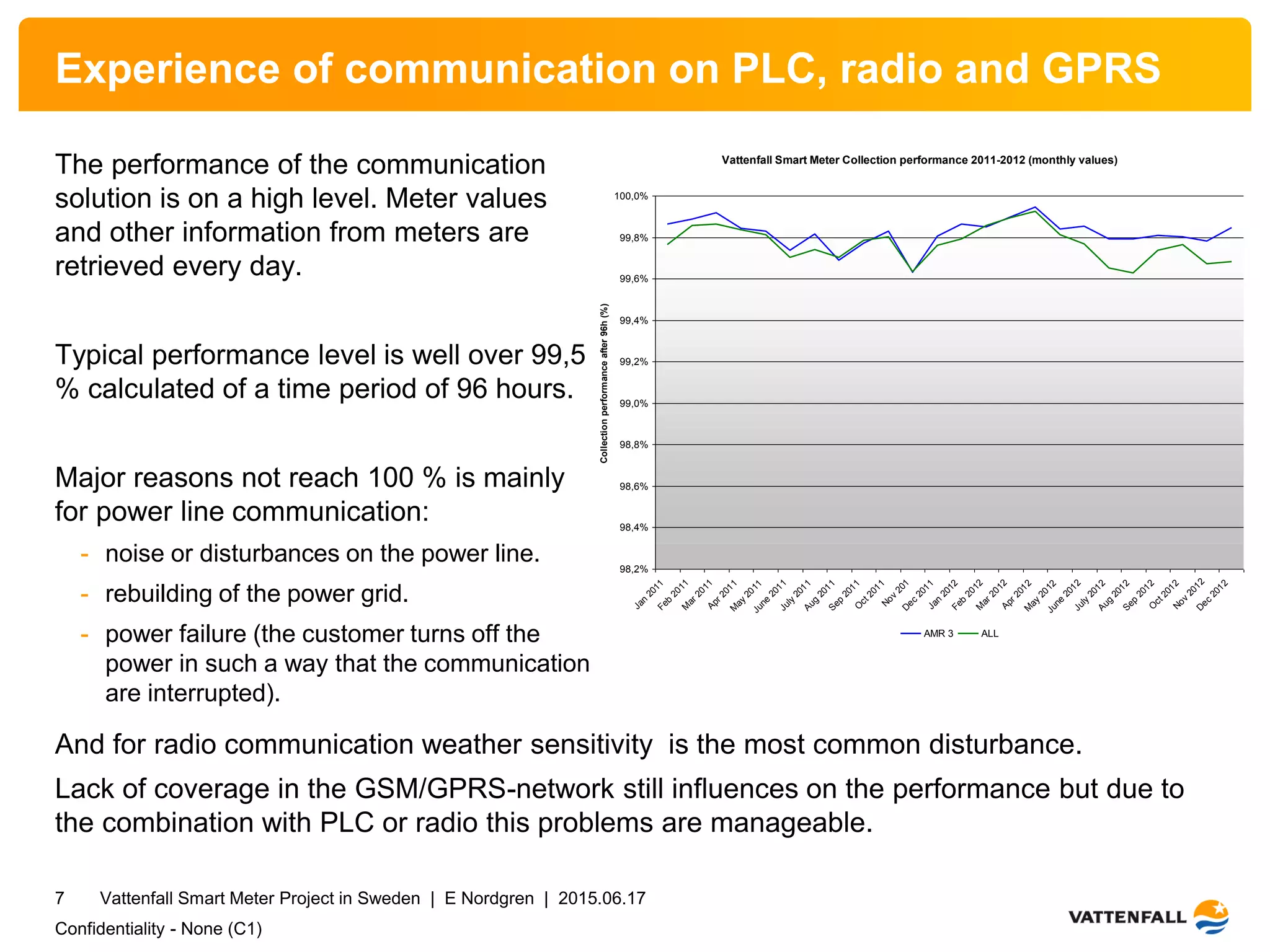 Innovation Summit 2015 - 03 - vattenfall - smart meter project in ...