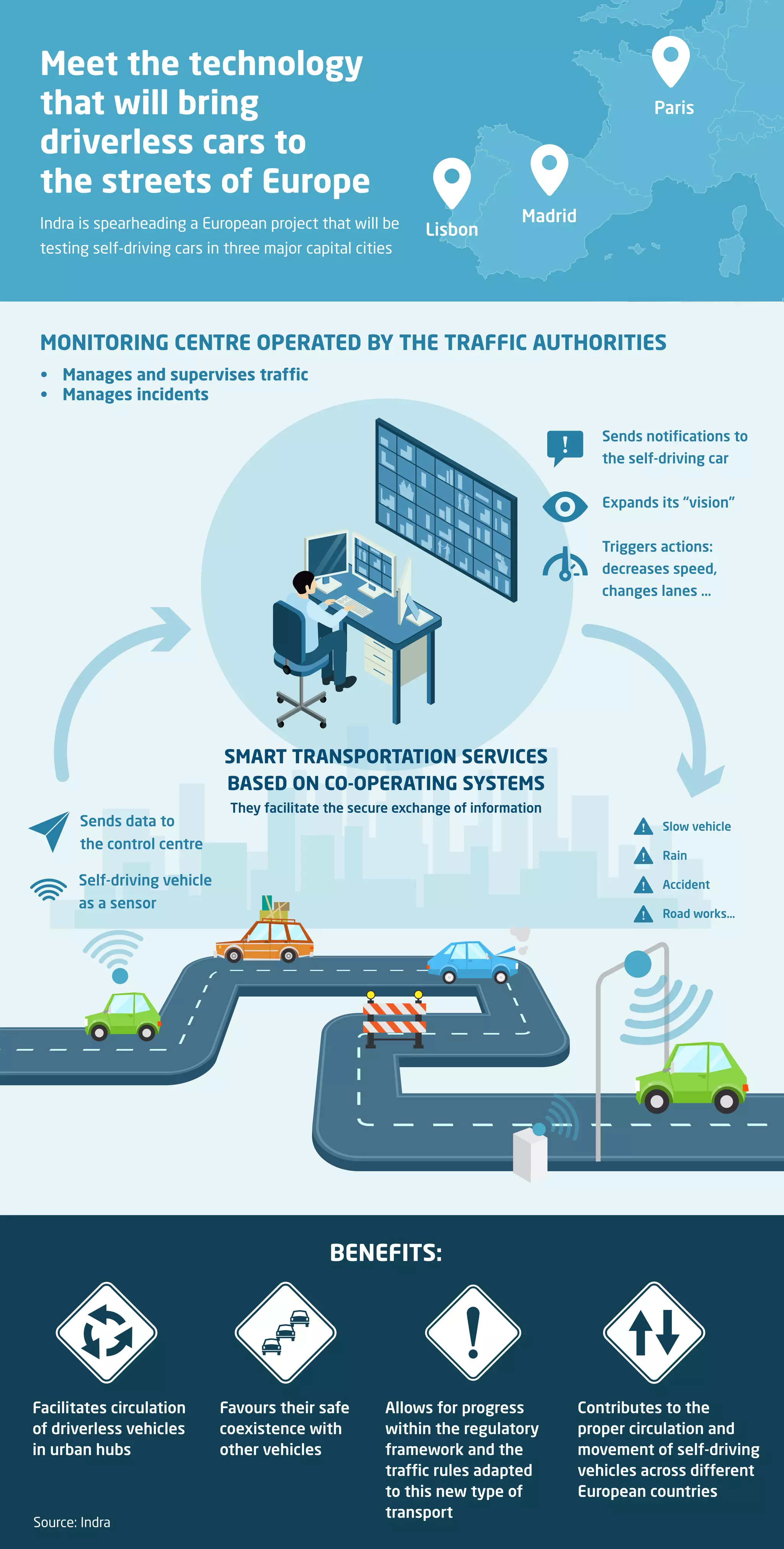 Meet the technology that will bring driverless cars to the streets of ...