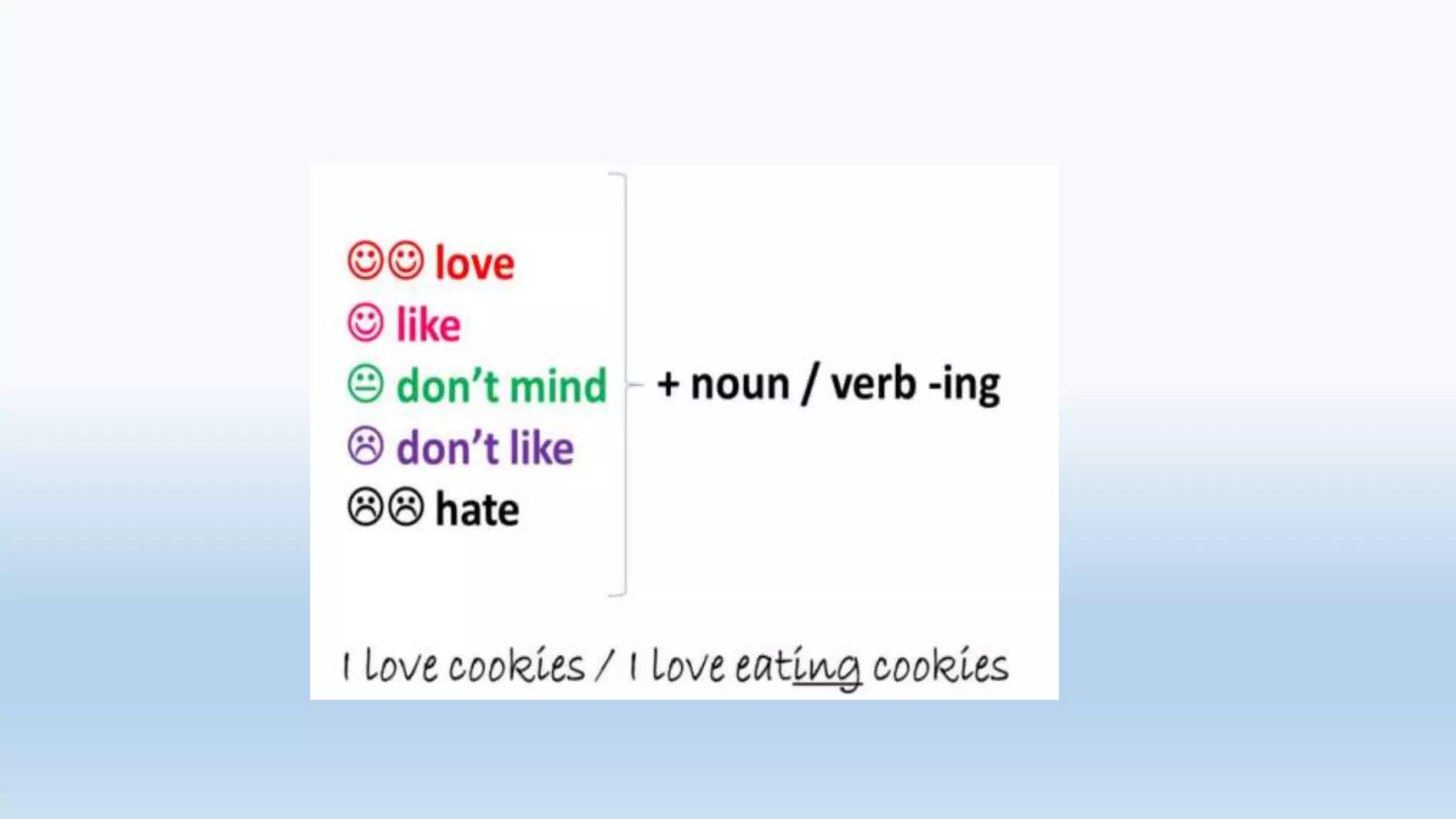 Verbs of Emotion verb+ing | PPTX