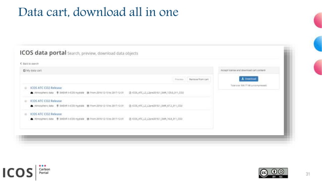 ICOS Services and Products | PPT