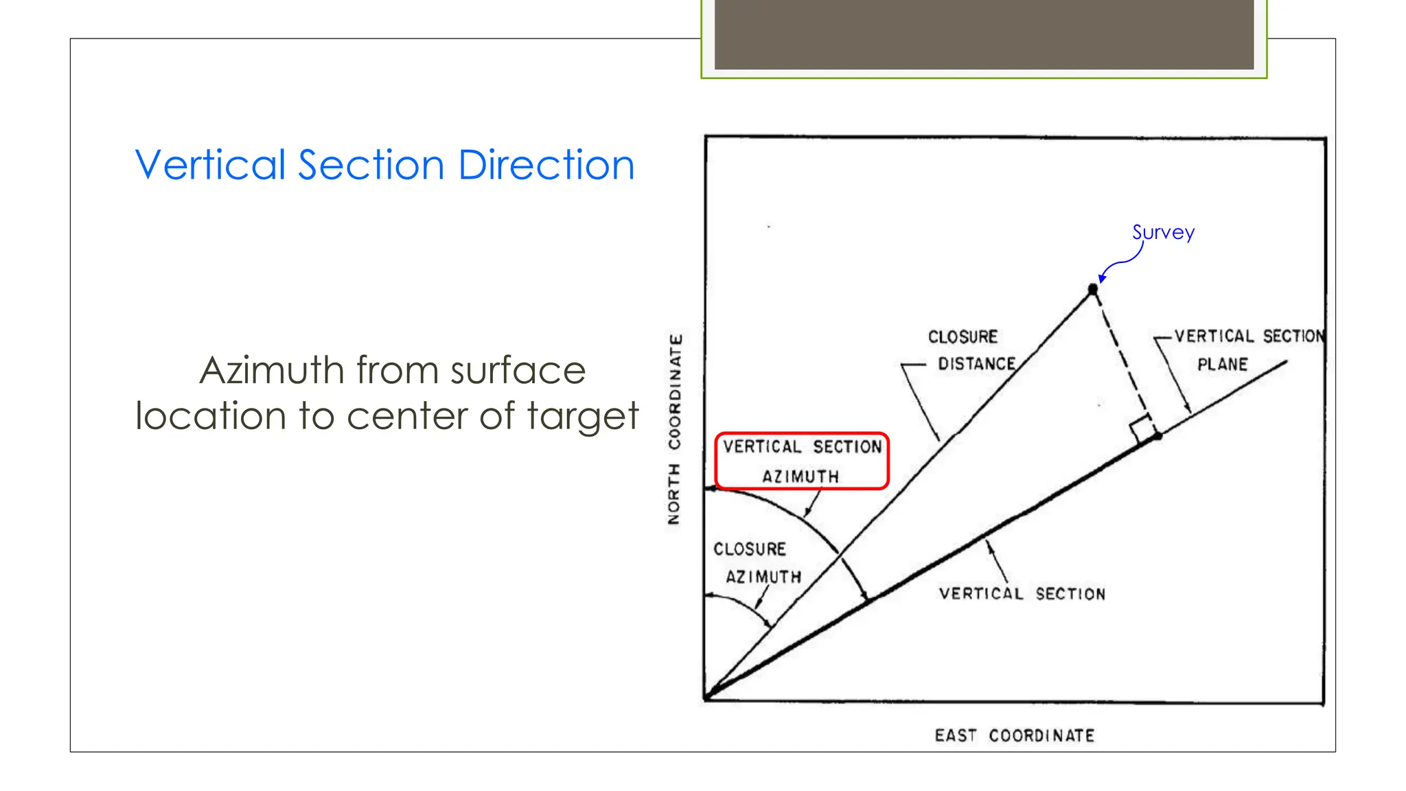 Vertical Section & Dogleg Severity in directional drilling | PDF