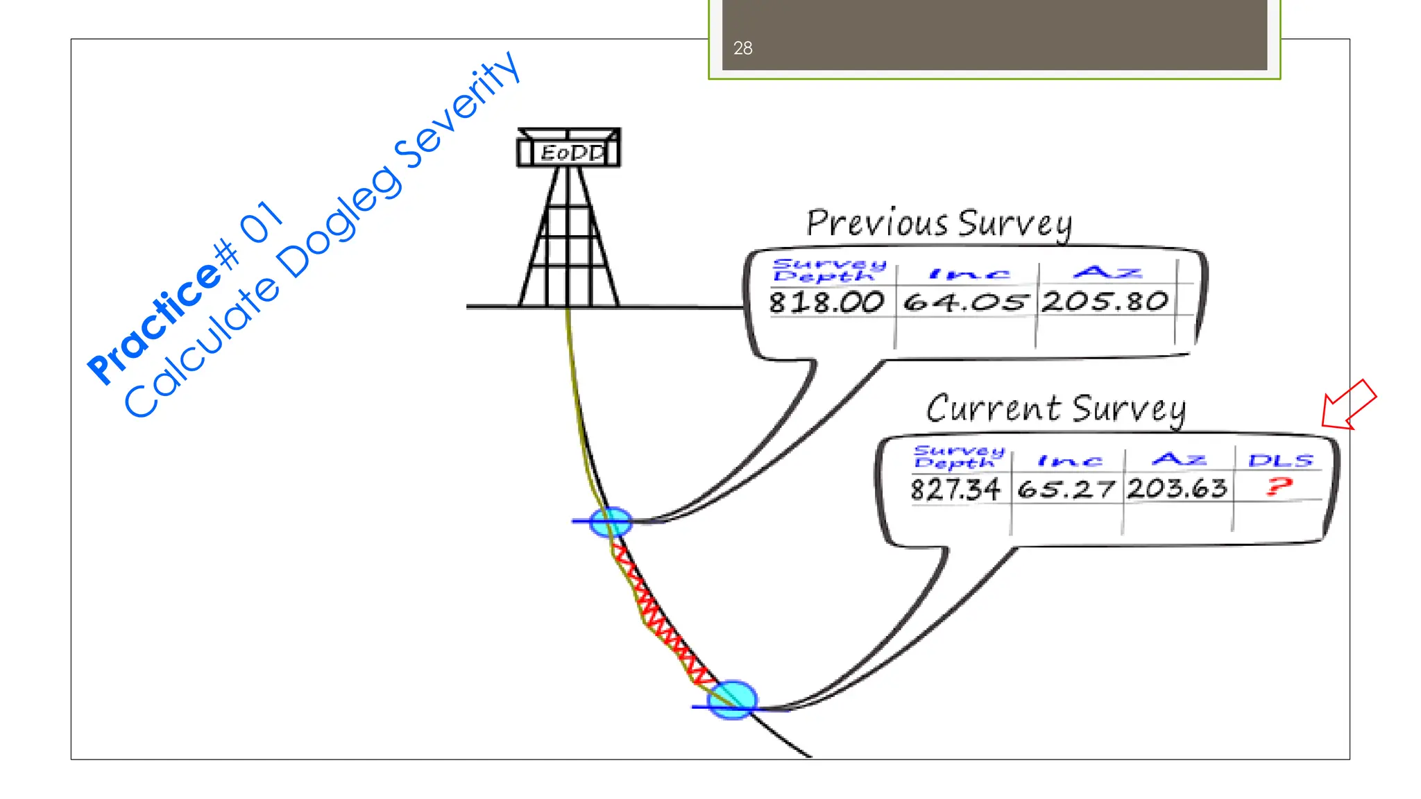 Vertical Section & Dogleg Severity in directional drilling | PDF