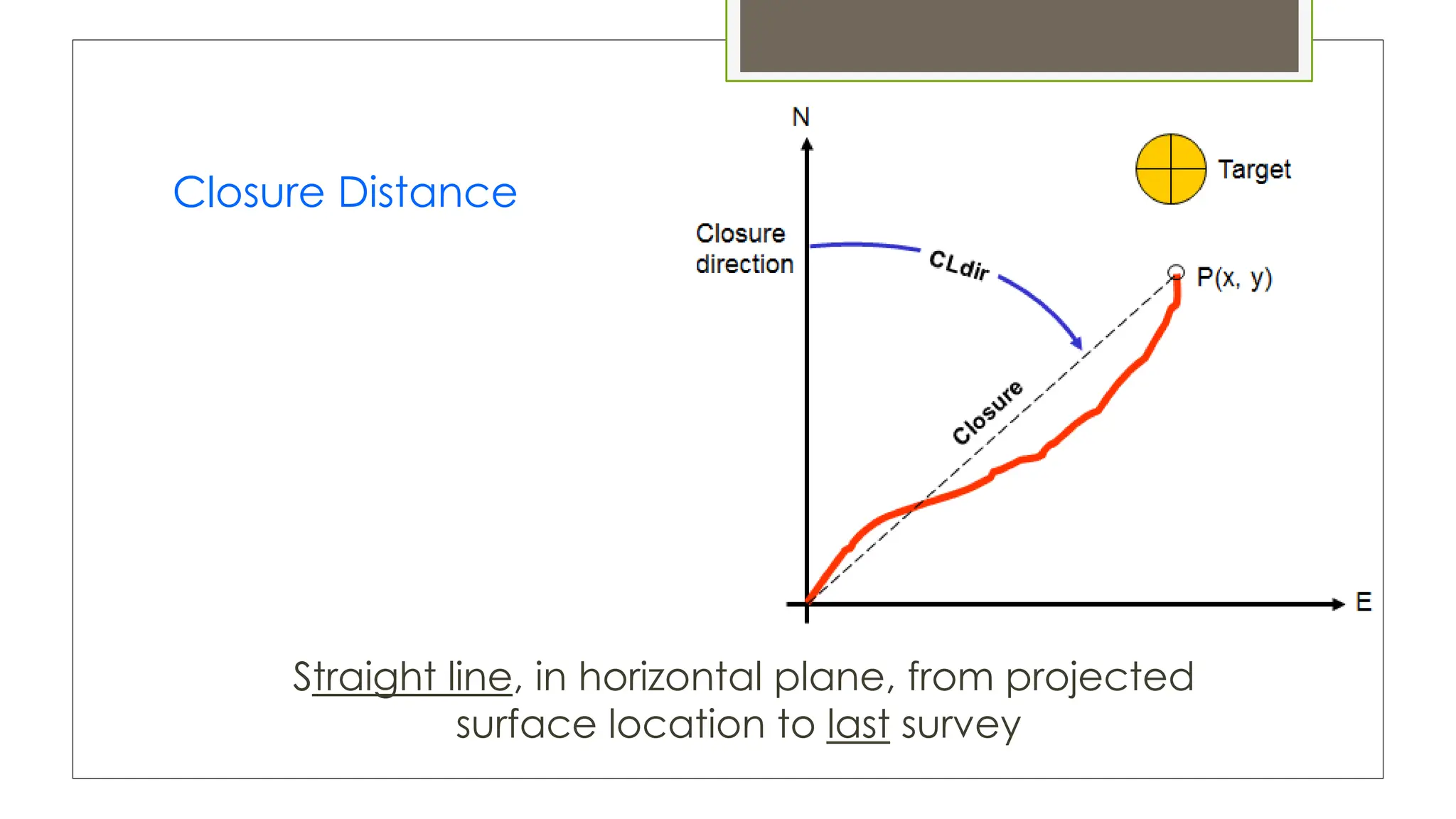 Vertical Section & Dogleg Severity in directional drilling | PDF