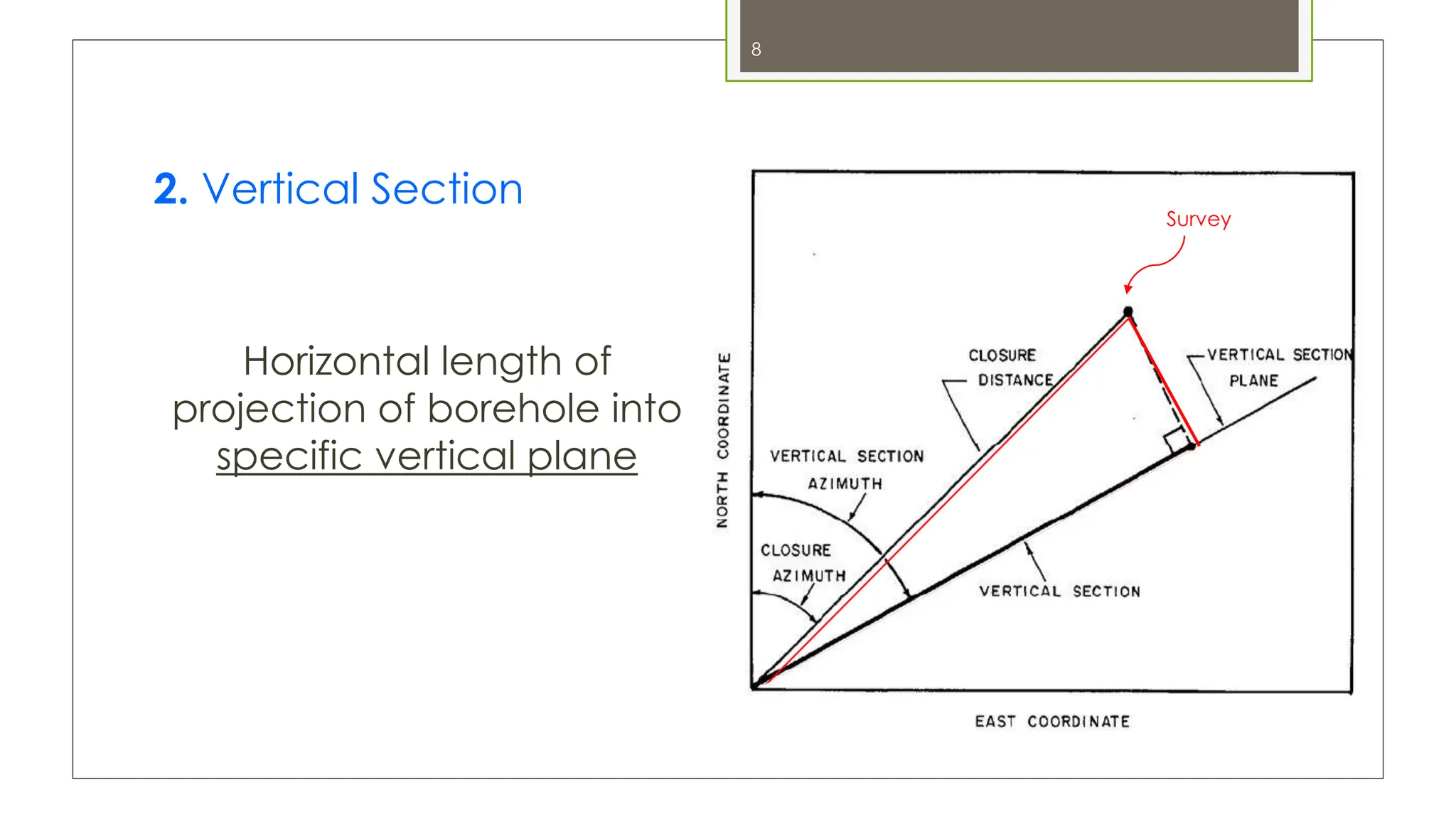 Vertical Section & Dogleg Severity in directional drilling | PDF