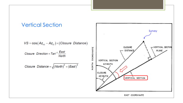 Vertical Section & Dogleg Severity in directional drilling | PDF