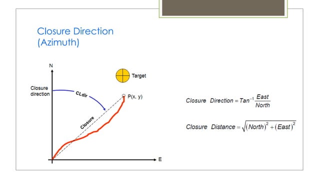 Vertical Section & Dogleg Severity in directional drilling | PDF
