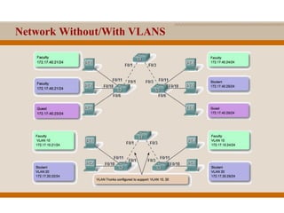 LAN Switching and Wireless: Ch3 - Virtual Local Area Networks (VLANs) | PPTX