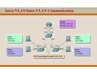 LAN Switching and Wireless: Ch3 - Virtual Local Area Networks (VLANs) | PPTX