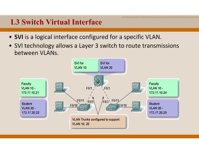 LAN Switching and Wireless: Ch3 - Virtual Local Area Networks (VLANs) | PPTX | Computer ...