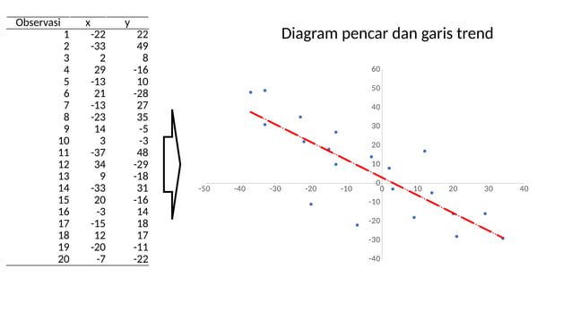 03 VISUALISASI DATA - STATISTIKA BISNIS.pptx