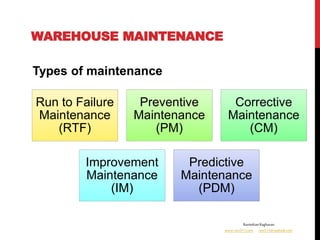 03 Warehousing - maintenance housekeeping and safety.pptx