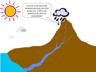 03 water cycle ryan raindrop | PPT