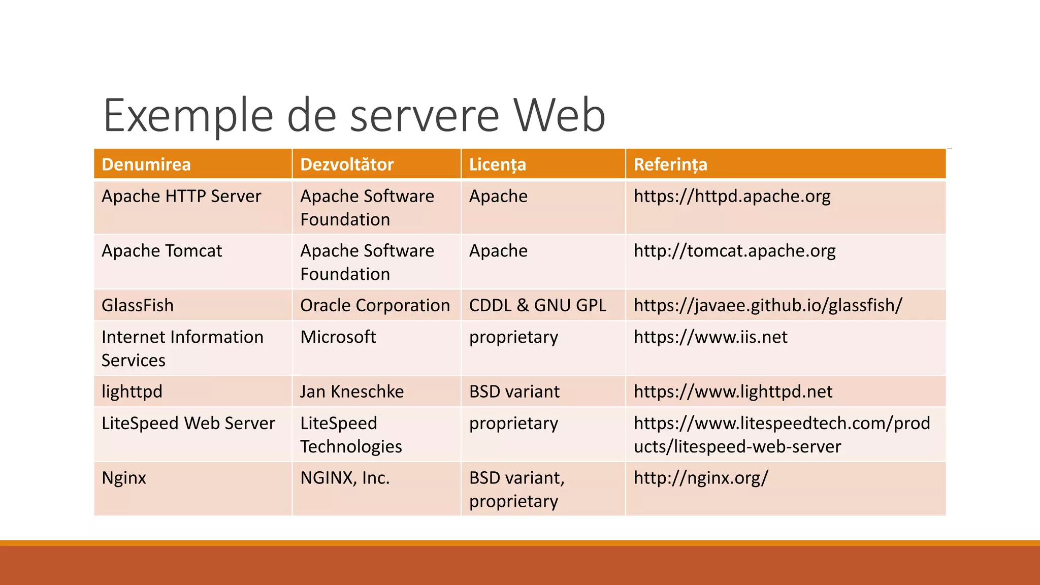 03 web server_architecture_ro | PPT