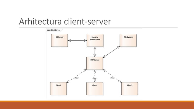 03 web server_architecture_ro | PPT