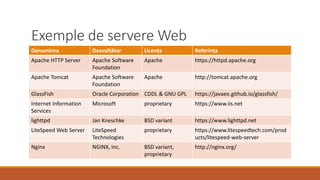 03 web server_architecture_ro | PPT