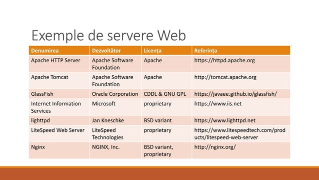 03 web server_architecture_ro | PPT