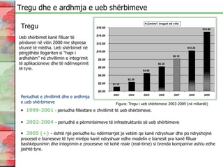 03 web sherbimet | PDF