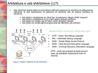 03 web sherbimet | PDF