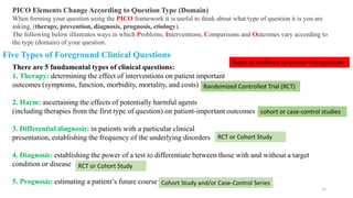 03 week 2 What Is the Question.pptx