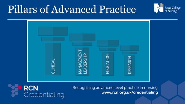 The forward vision of advanced practice | PDF | Eldercare | Family and ...