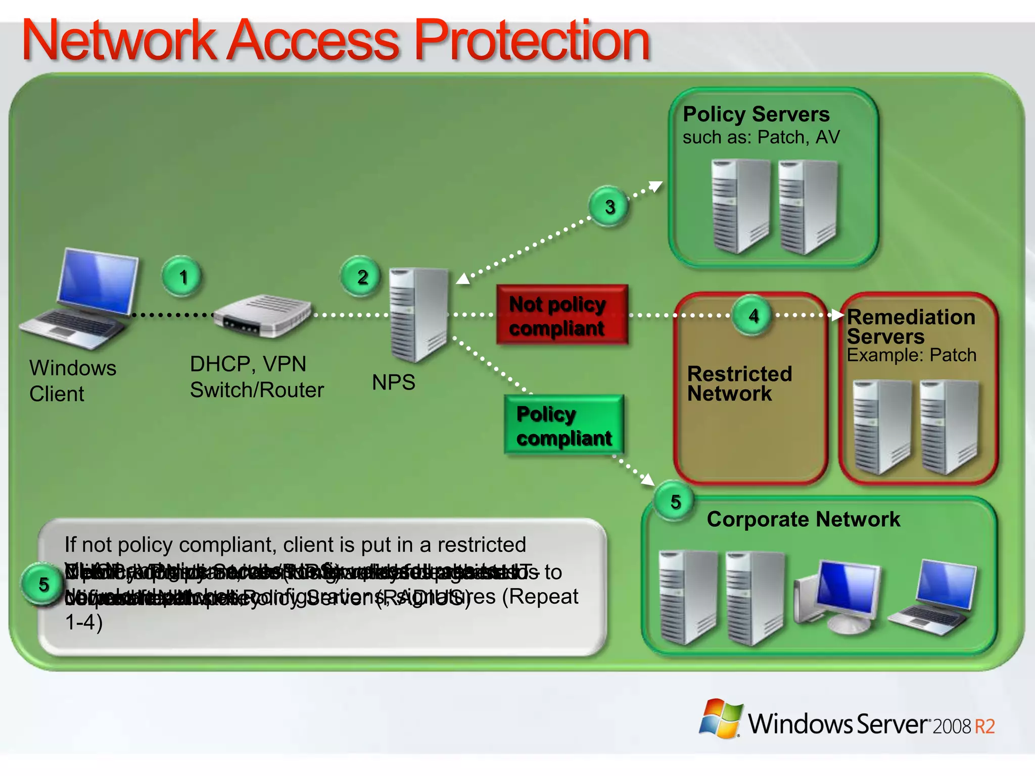 Windows 7 And Windows Server 2008 R2 Combined Value | PPTX