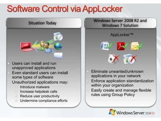 Windows 7 And Windows Server 2008 R2 Combined Value | PPTX