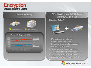 Windows 7 And Windows Server 2008 R2 Combined Value | PPTX