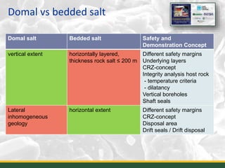 03 wolf safety case | PPT