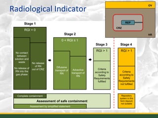 03 wolf safety case | PPT