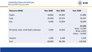 Nguyen Xuan Nam - EVN and Cooperation Potential | PDF