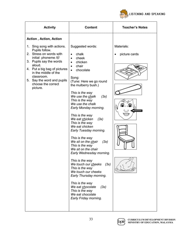 english kssr year 1 guide book | PDF