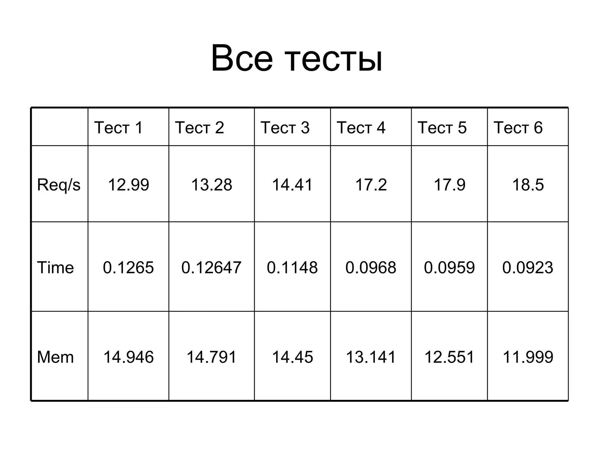 Zfconf 2010 Performance Of Zend Framework Applications Ppt