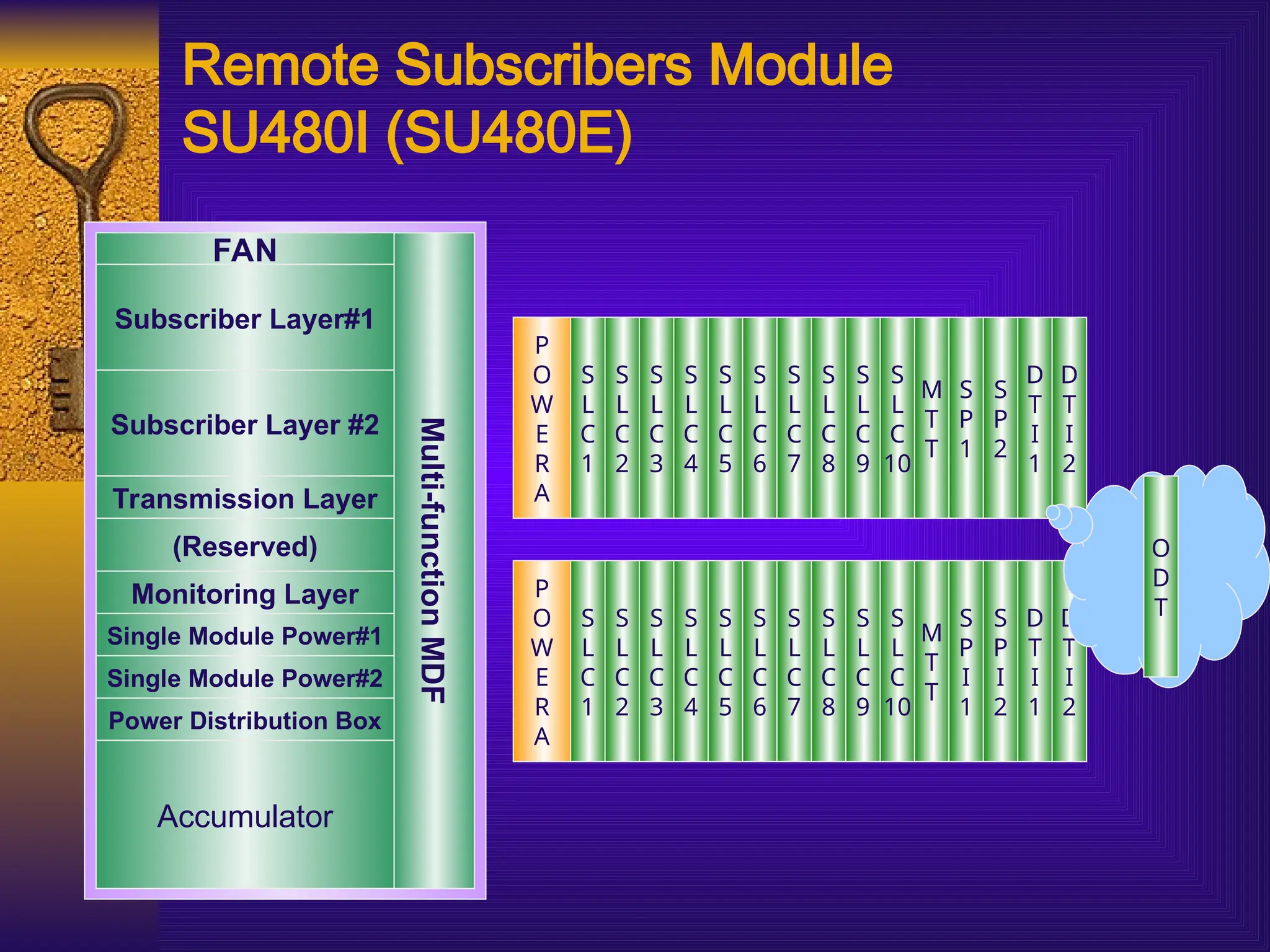 03_ZXJ10 Configuration Guide for new.ppt