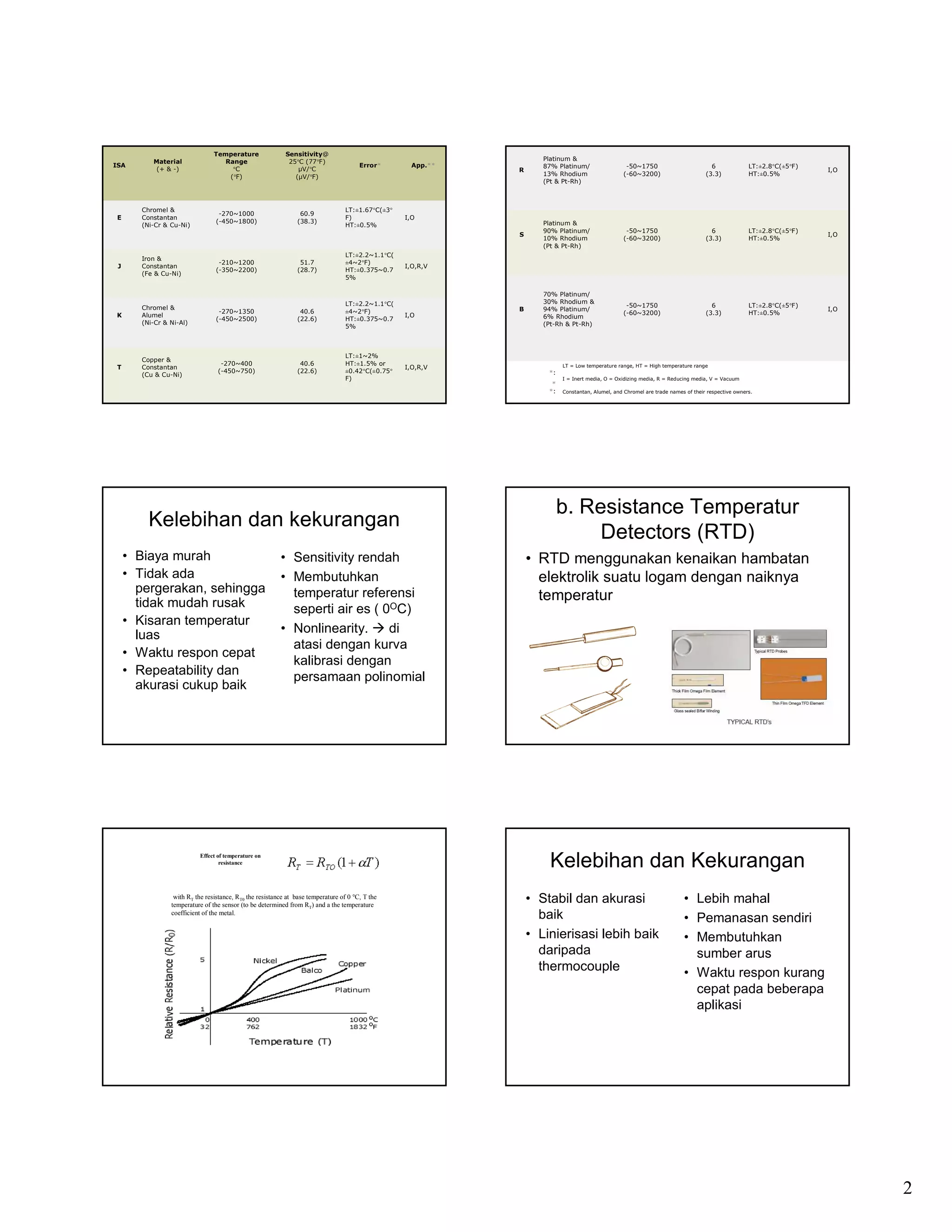 04 01-alat-ukur | PDF