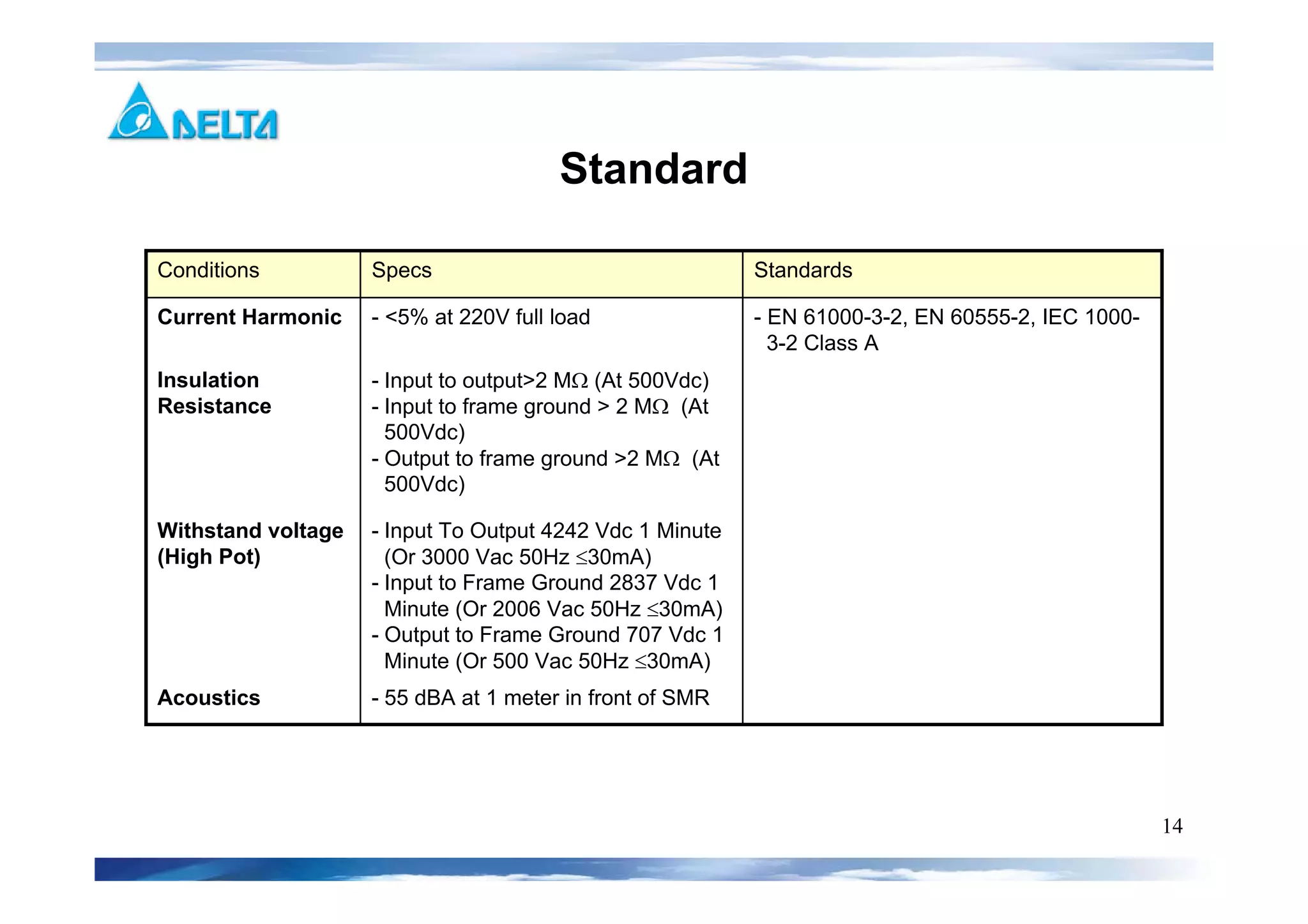 04 01 dpr 2700 rectifier introduction rev04 | PDF