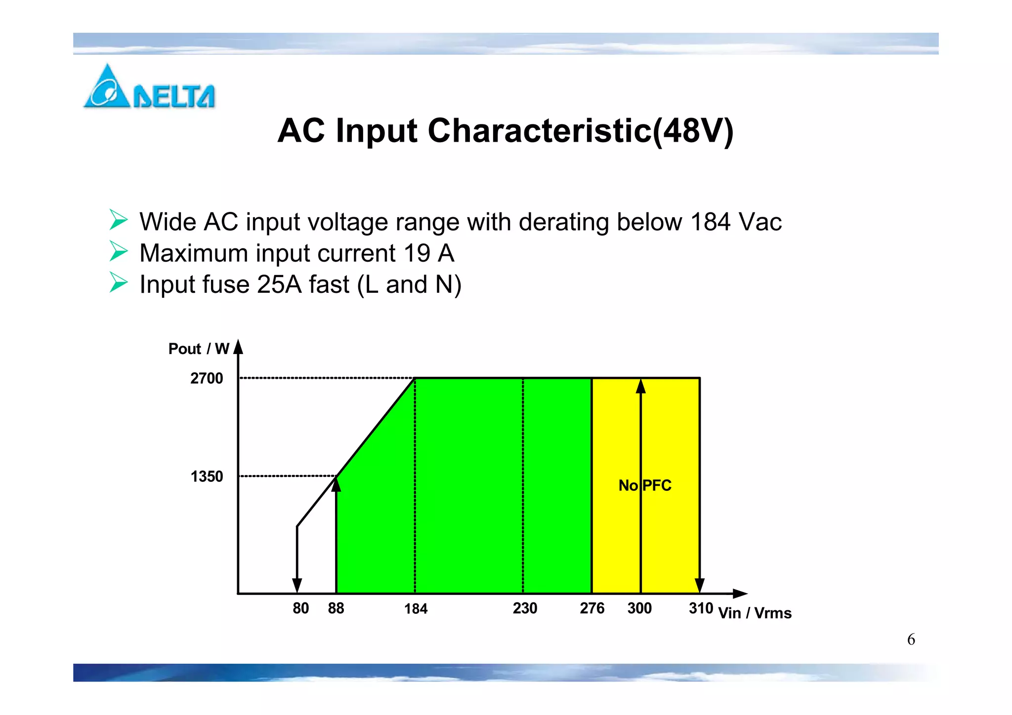 04 01 dpr 2700 rectifier introduction rev04 | PDF