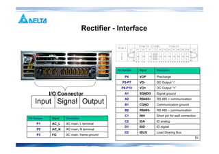04 01 dpr 2700 rectifier introduction rev04 | PDF