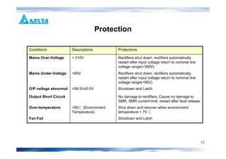 04 01 dpr 2700 rectifier introduction rev04 | PDF