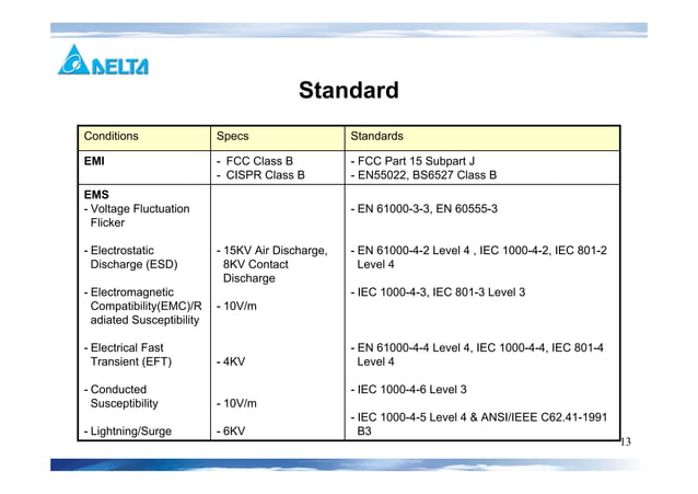 04 01 dpr 2700 rectifier introduction rev04 | PDF