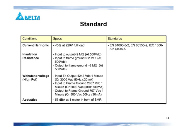 04 01 dpr 2700 rectifier introduction rev04 | PDF