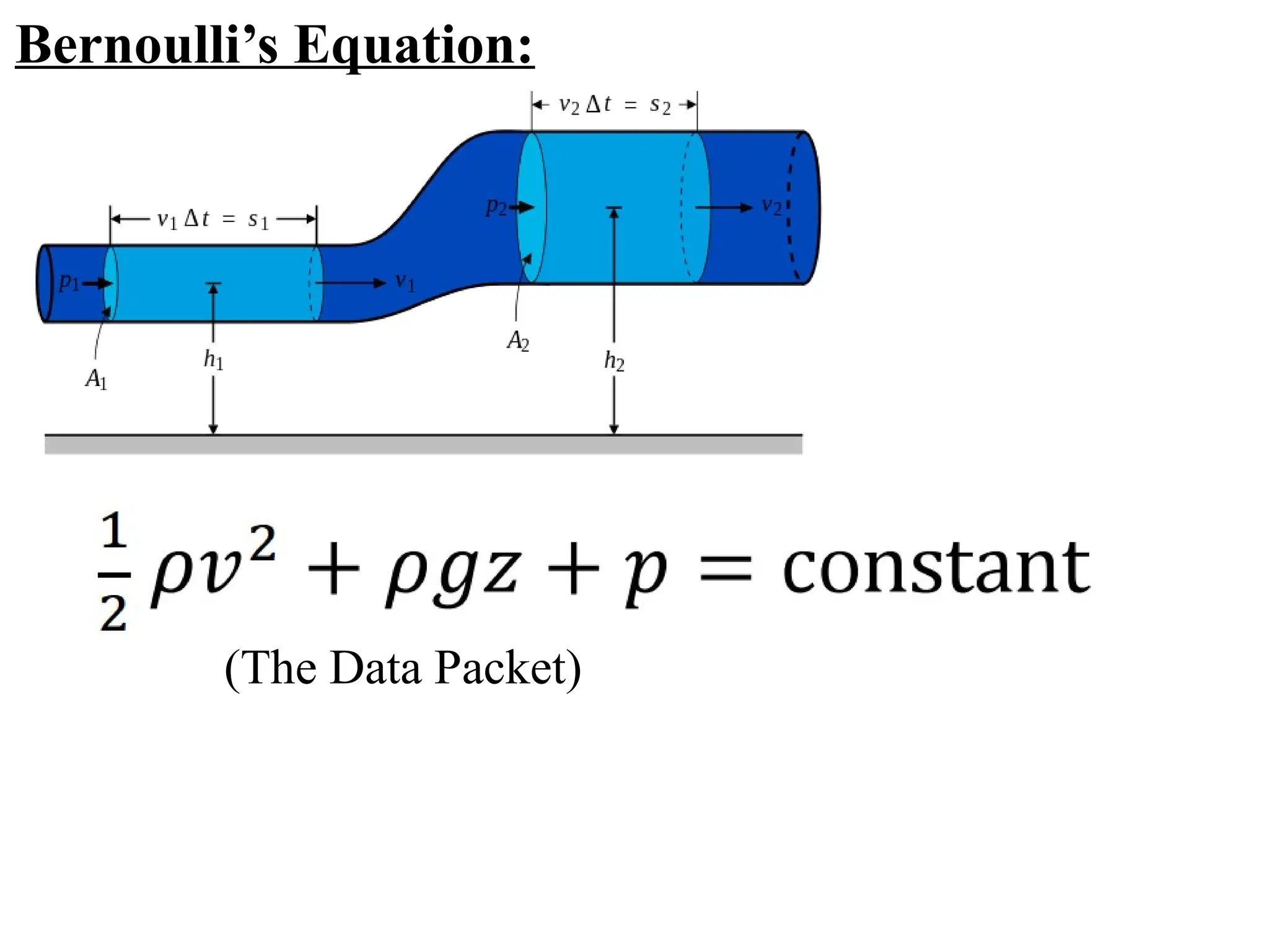 Bernoulli Equation and its appliactions. | PPTX