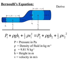Bernoulli Equation and its appliactions. | PPTX