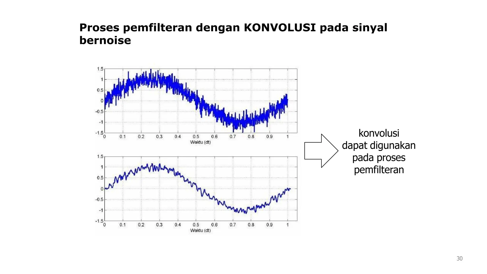 04 05 Deskripsi Sistem 1 Pdf Diskrit Dan Kontinyu Ppt