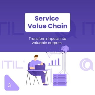 Unlock the full potential of IT service management with ITIL's Service ...