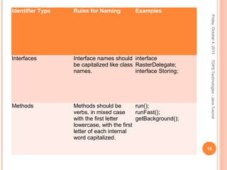 GTU Guidelines for Project on JAVA | PPT