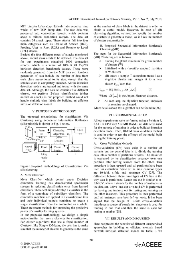 A Novel Classification Via Clustering Method For Anomaly Based Network Intrusion Detection
