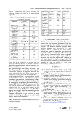 A Novel Classification via Clustering Method for Anomaly Based Network Intrusion Detection ...