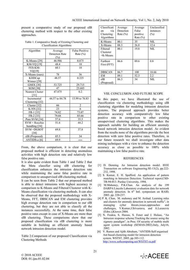 A Novel Classification via Clustering Method for Anomaly Based Network Intrusion Detection ...